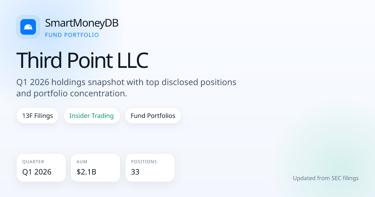 Third Point LLC Q1 2026 13F Holdings & Portfolio | SmartMoneyDB